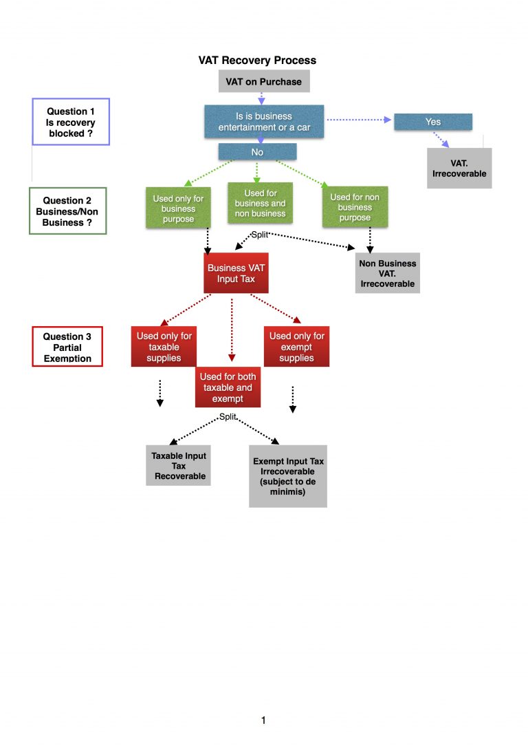 VAT Recovery PLVAT vat-recovery-plvat
